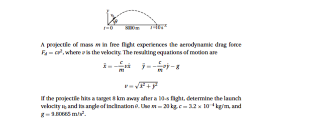 Solved A projectile of mass m in free flight experiences the | Chegg.com