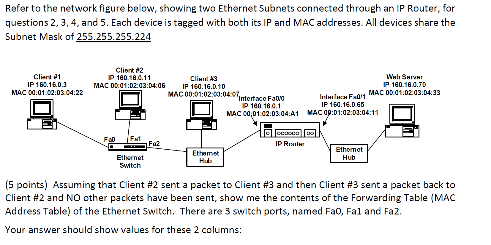 Refer to the network figure below, showing two | Chegg.com