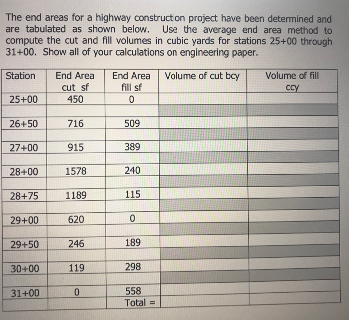 Solved The end areas for a highway construction project have | Chegg.com