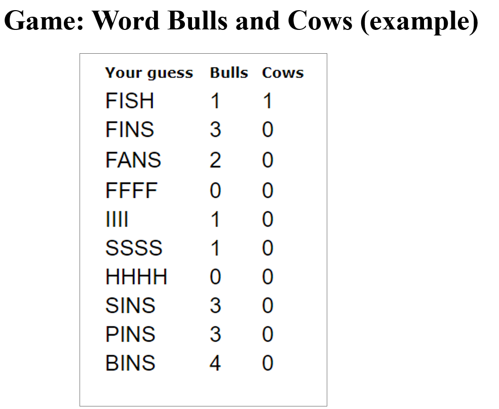 Solved Game: Word Bulls and Cows (example) Your guess Bulls | Chegg.com