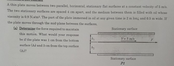 Solved A thin plate moves between two parallel, horizontal, | Chegg.com