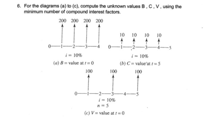 Solved 6. For the diagrams (a) to (c), compute the unknown | Chegg.com