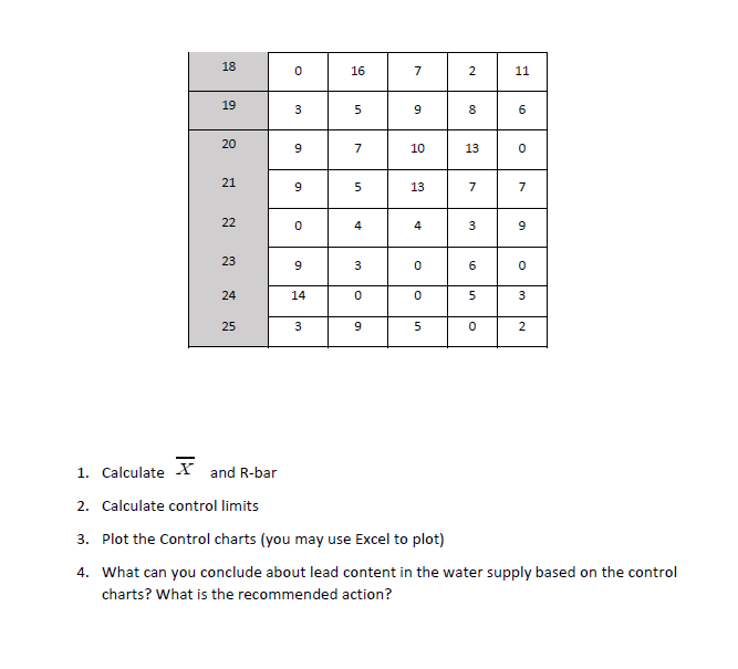 Solved Q1: X-R Chart To monitor the level of lead content in | Chegg.com