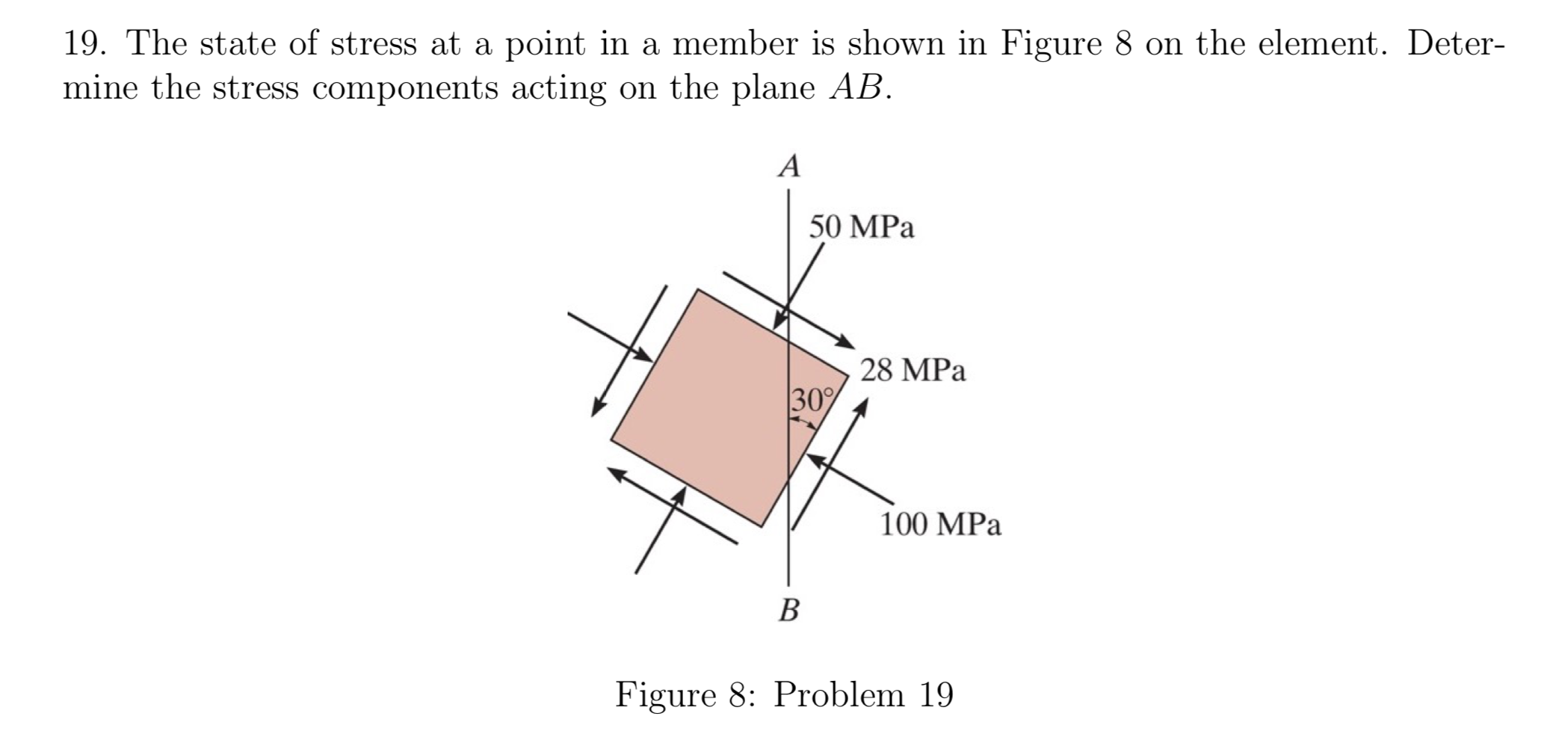 Solved 19. The state of stress at a point in a member is | Chegg.com