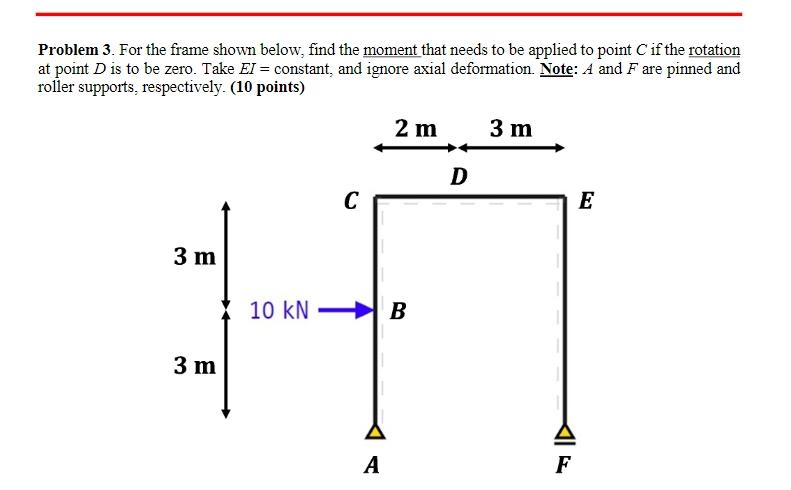 Solved Problem 3. For the frame shown below, find the moment | Chegg.com
