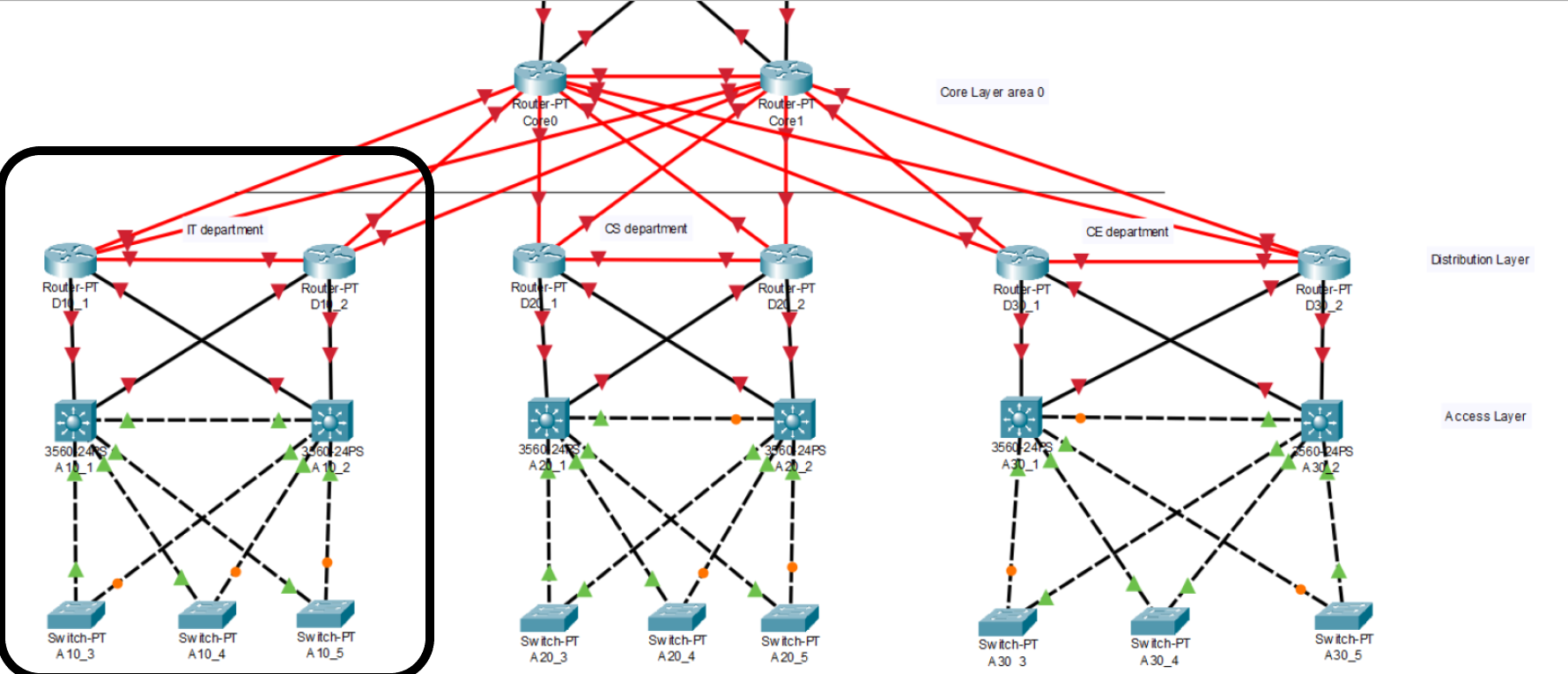 Core Layer area o Router-PN Router-PT Coleo Cole 1 IT | Chegg.com