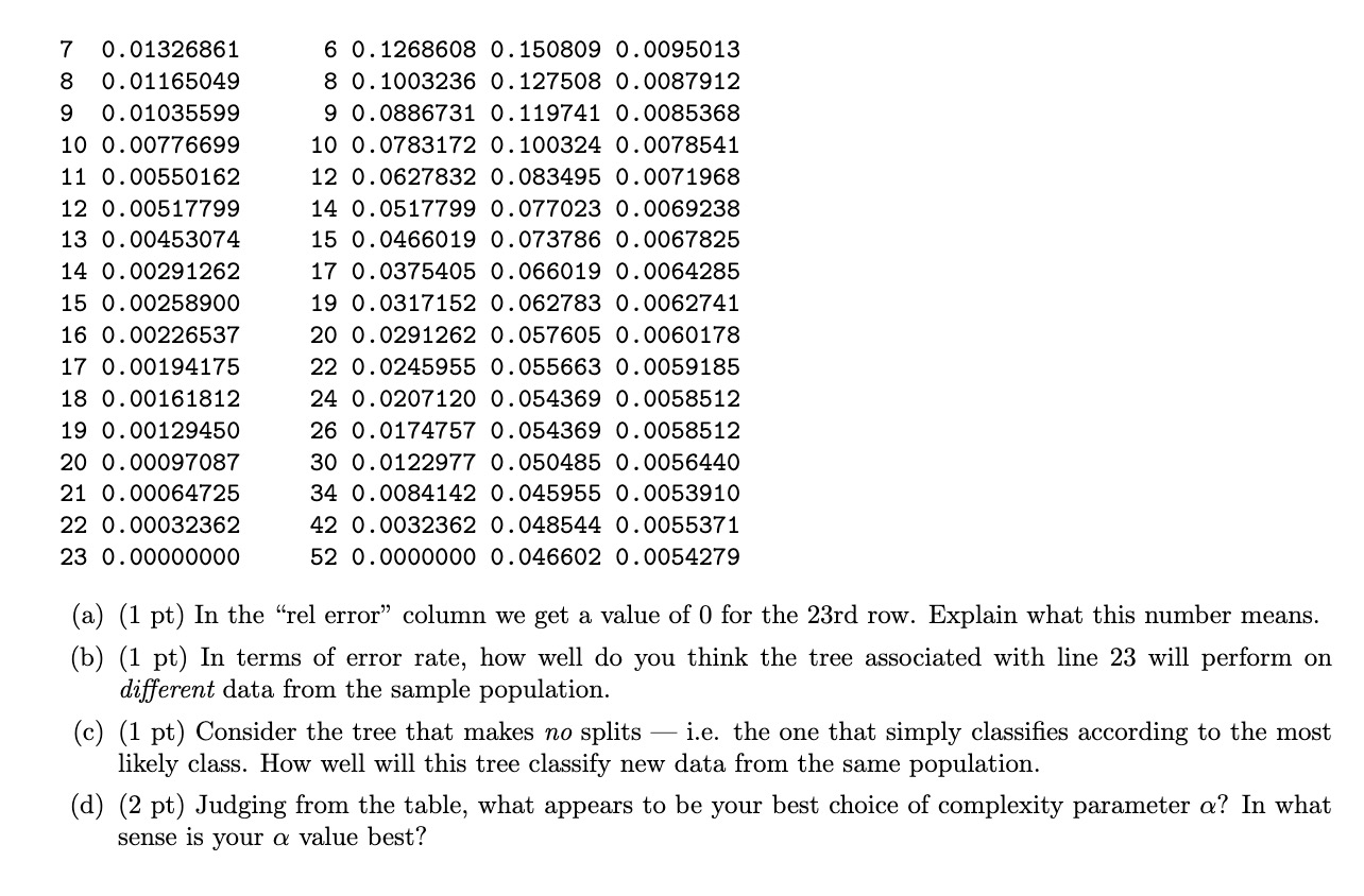 Solved 4. (5 pts) Consider the following table of cross | Chegg.com