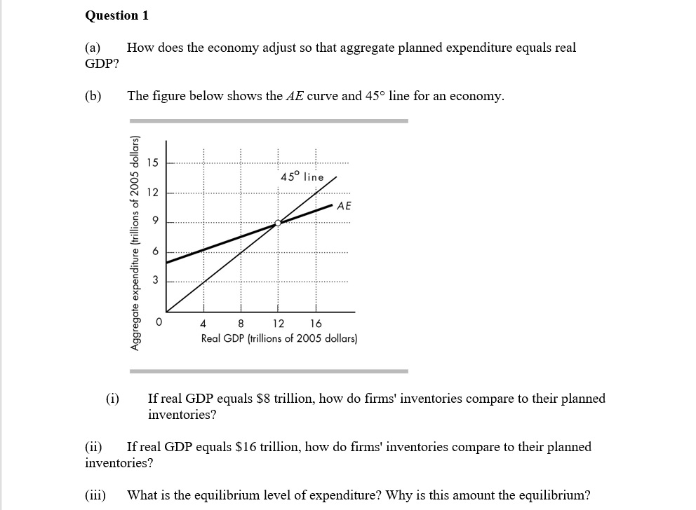 Solved Question 1 How does the economy adjust so that | Chegg.com