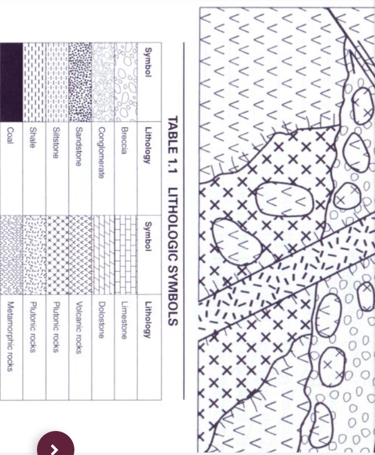 Solved Solve the relative dating problem in the diagram | Chegg.com