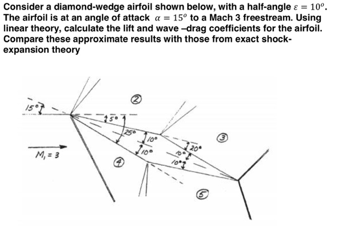 Consider A Diamond-wedge Airfoil Shown Below, With... | Chegg.com