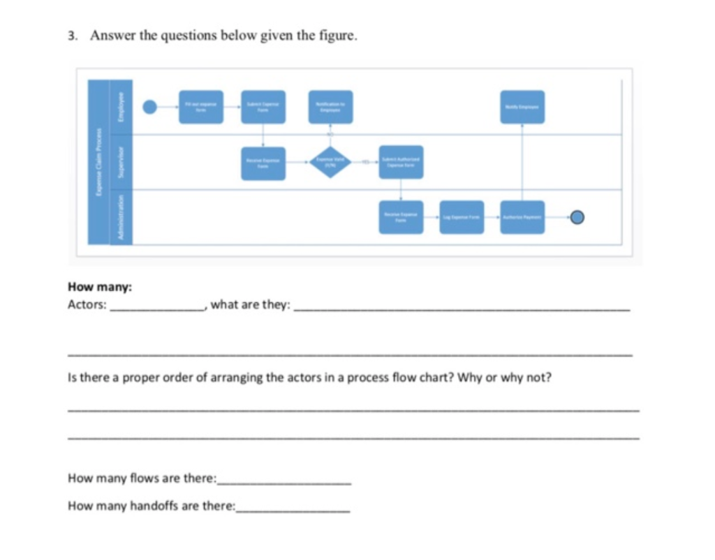 Answer the questions below given the figure 3. S How | Chegg.com