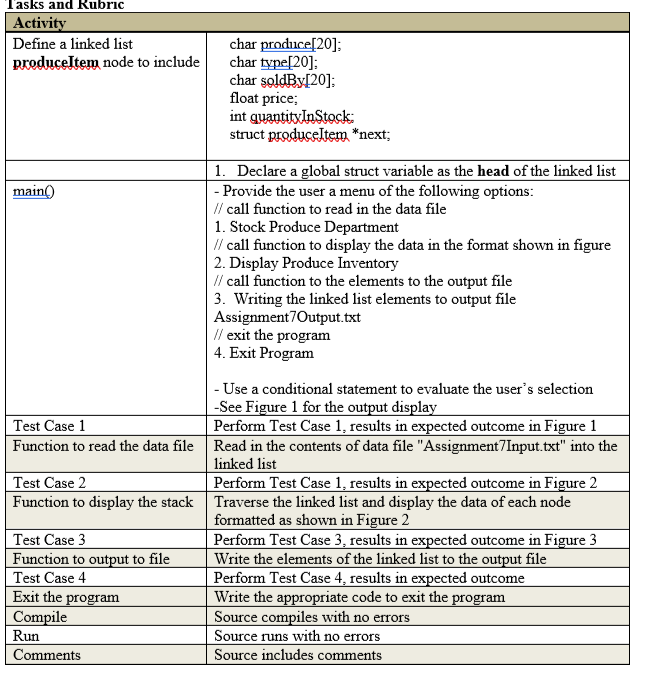 Solved Deliverables To complete this assignment you must | Chegg.com