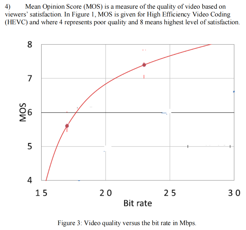 Solved 4) Mean Opinion Score (MOS) is a measure of the | Chegg.com