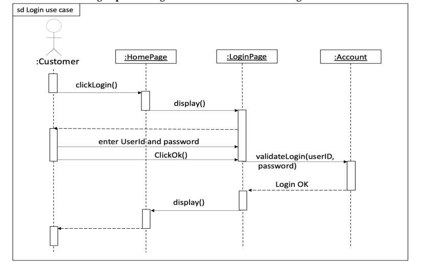 Solved sd Login use case OK Customer :HomePage :Login Page | Chegg.com