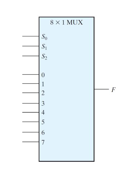 Solved Implementing the following function F (𝐴,𝐵, 𝐶,𝐷) | Chegg.com