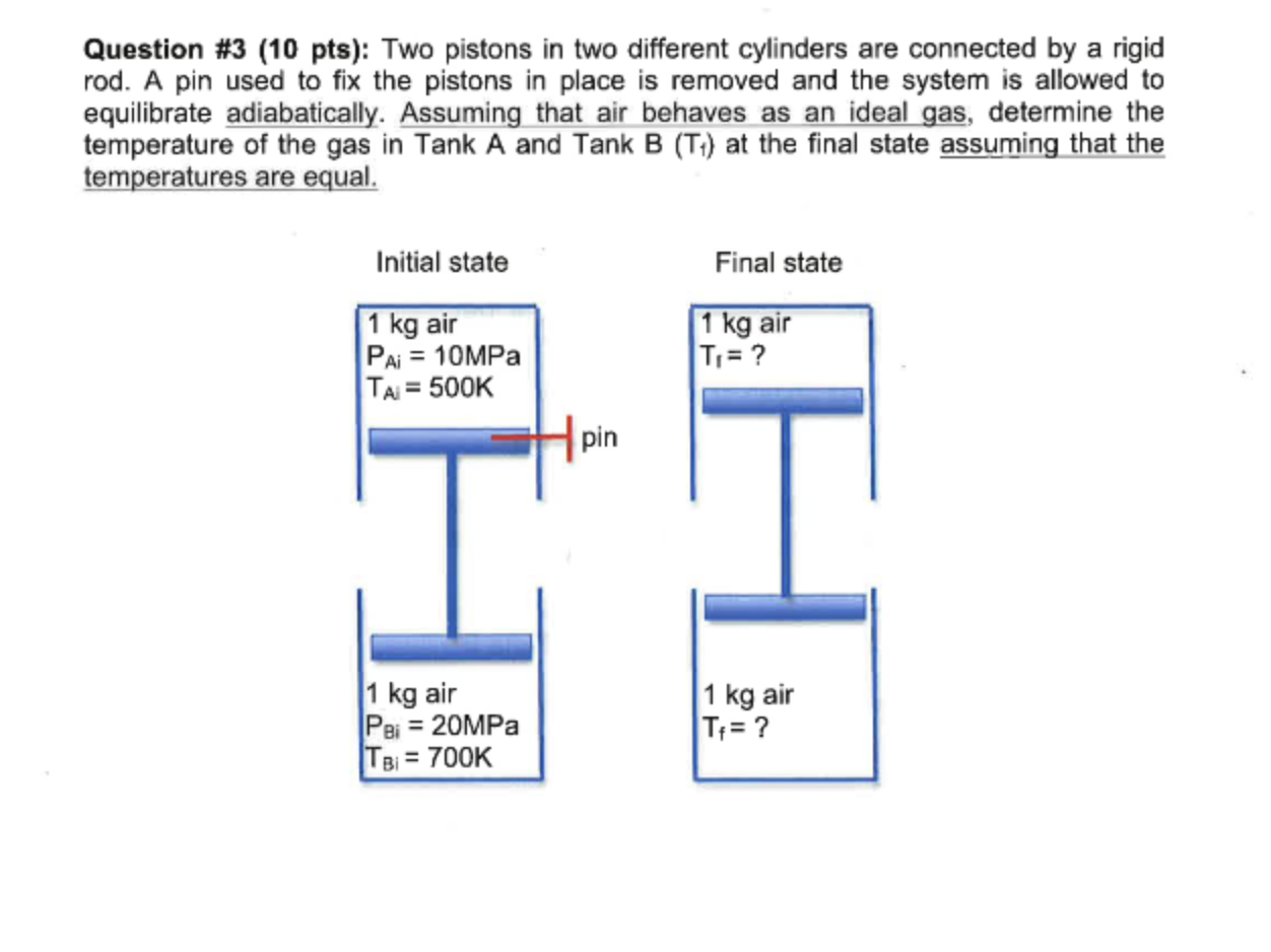 Solved Question #3 (10 pts): Two pistons in two different | Chegg.com