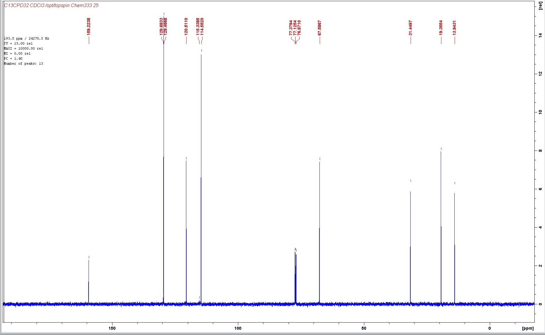Solved Molecular Formula: C10H14O Solvent Used: CDCl3 (Shown | Chegg.com