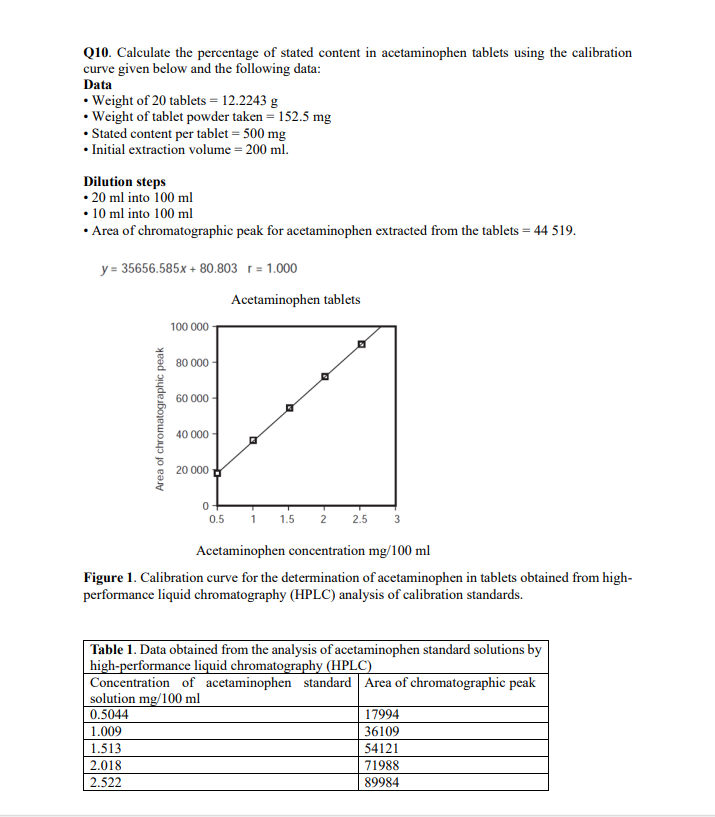 Solved Q10. Calculate the percentage of stated content in | Chegg.com