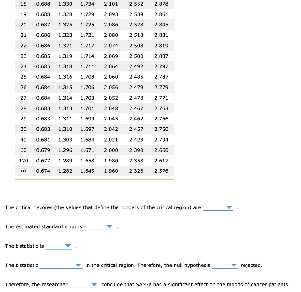Solved 5. Two-tailed hypothesis testing - Step by step; and | Chegg.com