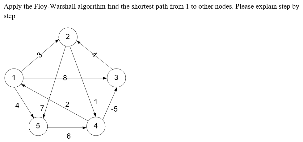 Solved Apply the Floy-Warshall algorithm find the shortest | Chegg.com