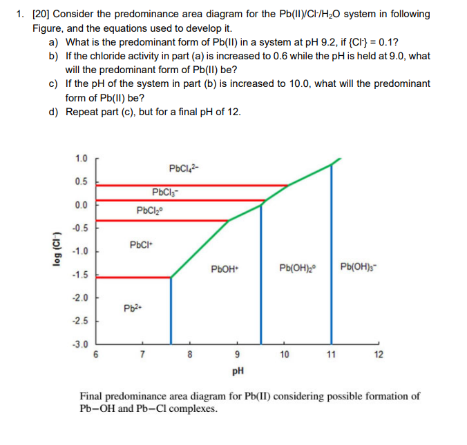 1. [20] Consider the predominance area diagram for | Chegg.com