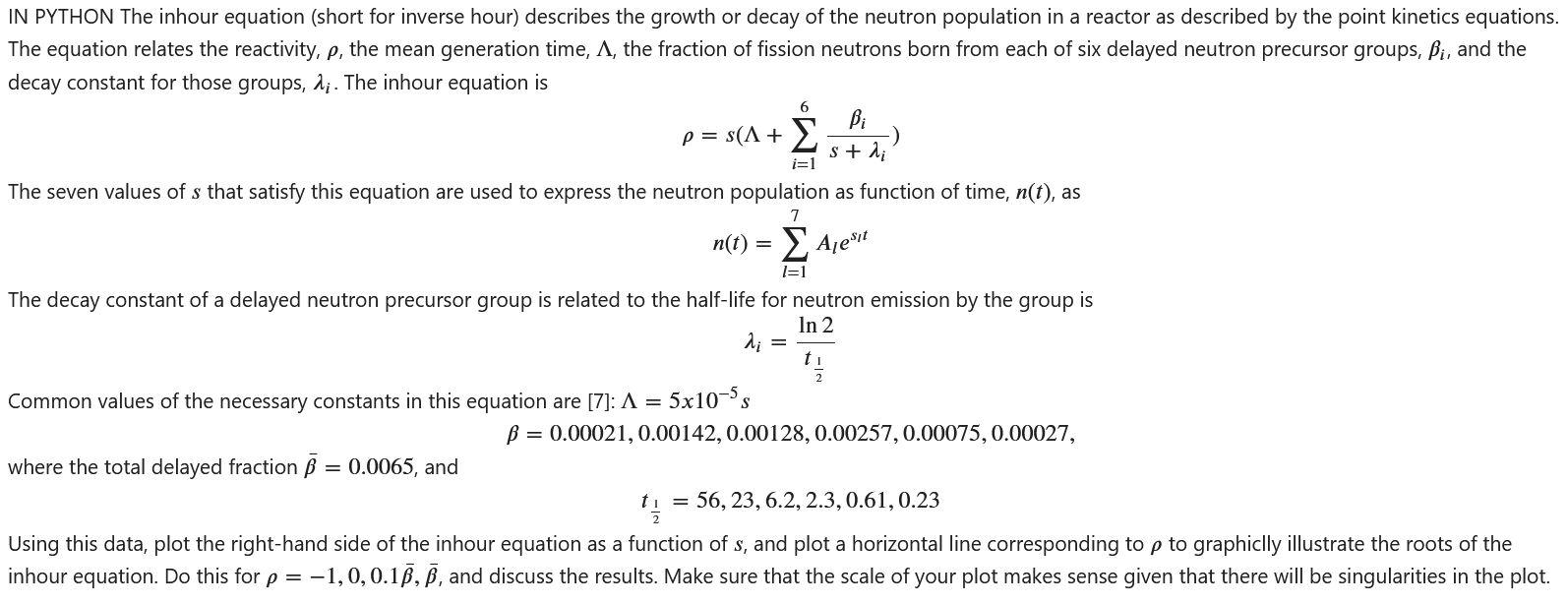 Solved 6 IN PYTHON The inhour equation (short for inverse | Chegg.com