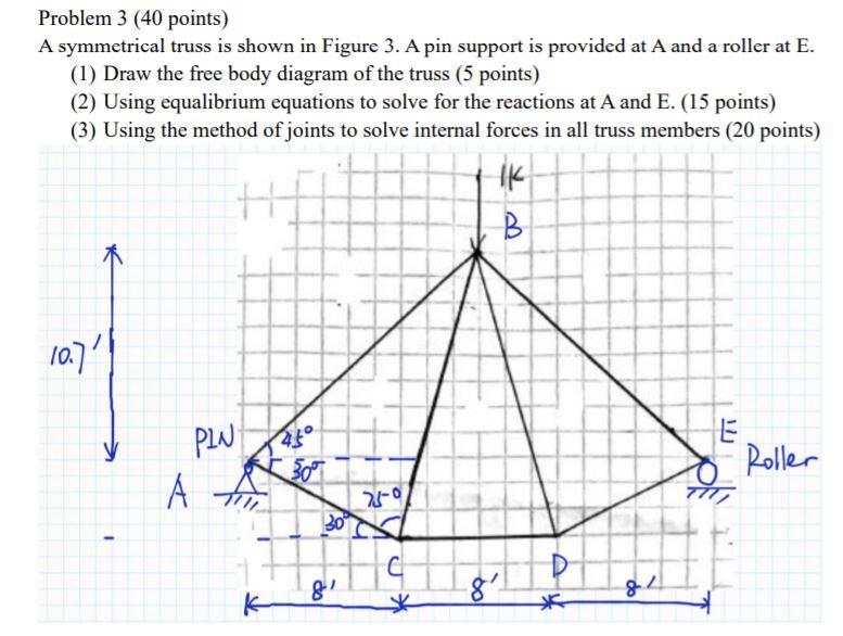 Solved Problem 3 (40 points) A symmetrical truss is shown in | Chegg.com