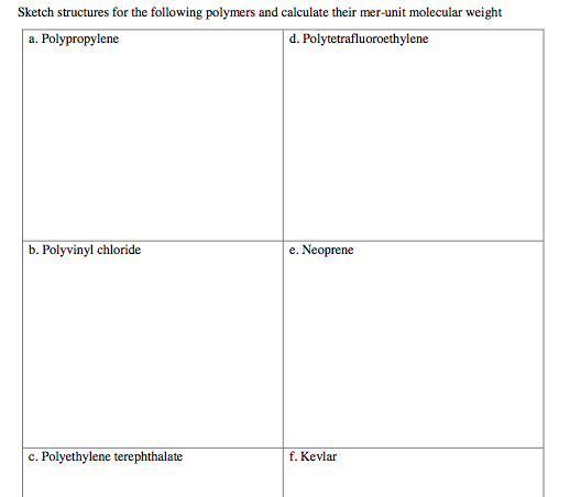 Solved Sketch structures for the following polymers and | Chegg.com
