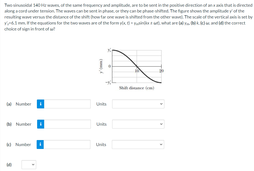 Solved Two sinusoidal 140 Hz waves, of the same frequency | Chegg.com