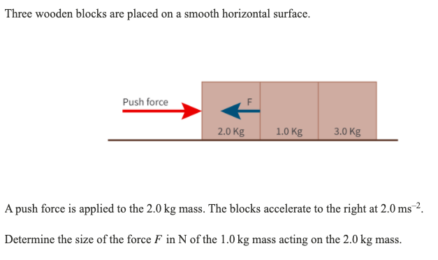 Solved Three wooden blocks are placed on a smooth horizontal | Chegg.com