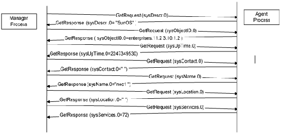 Question 2: Replace The Following Scenario By Usin... | Chegg.com