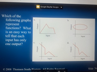 Solved Which of the following graphs represent functions? | Chegg.com