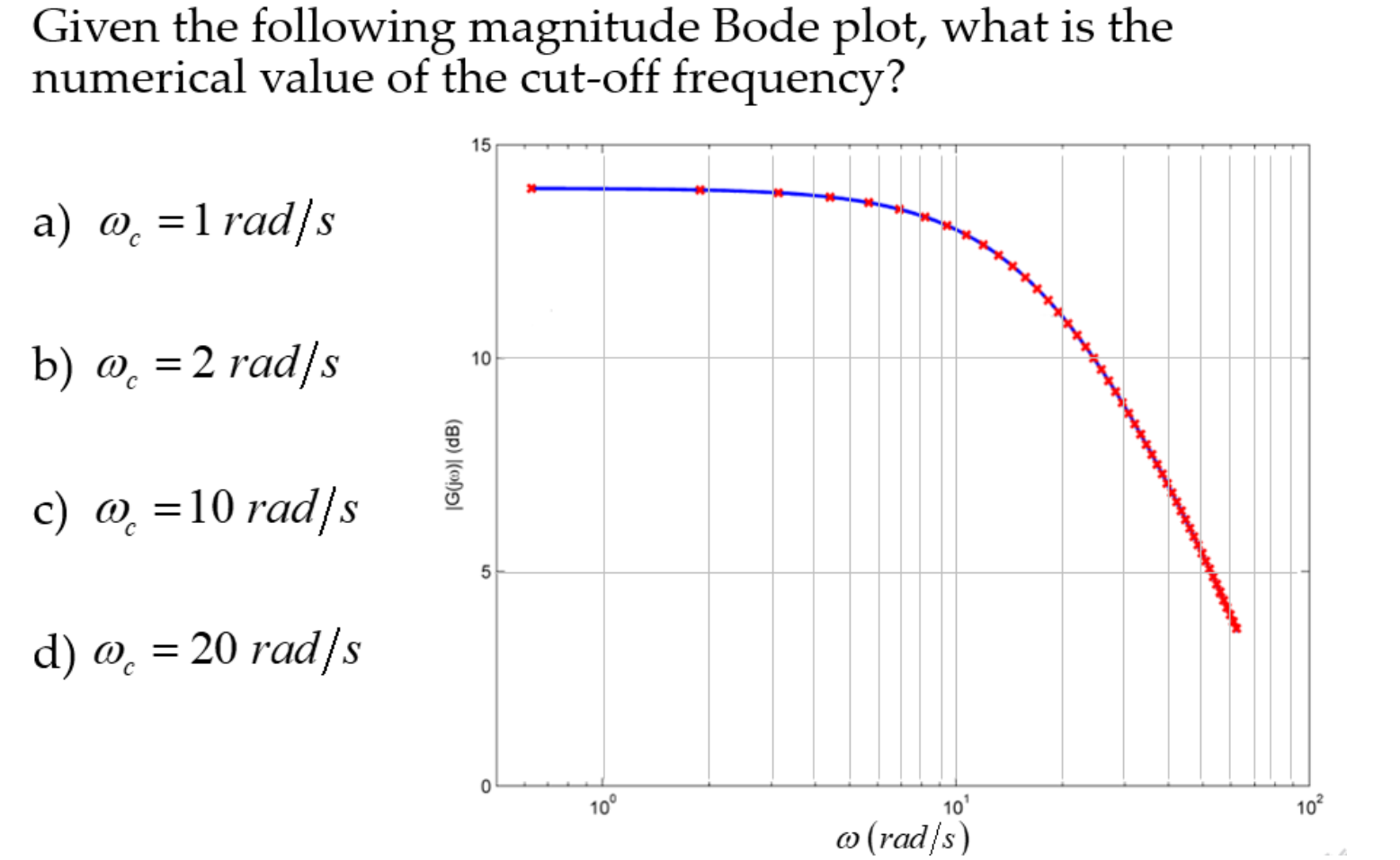 Solved Given the following magnitude Bode plot, what is the | Chegg.com