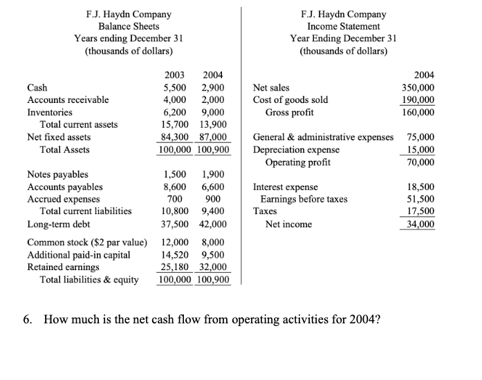Solved 6. How much is the net cash flow from operating | Chegg.com