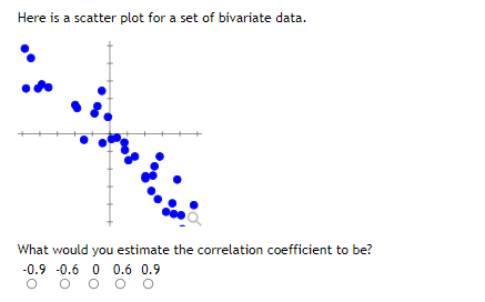 Solved Use linear regression to find the equation of the | Chegg.com