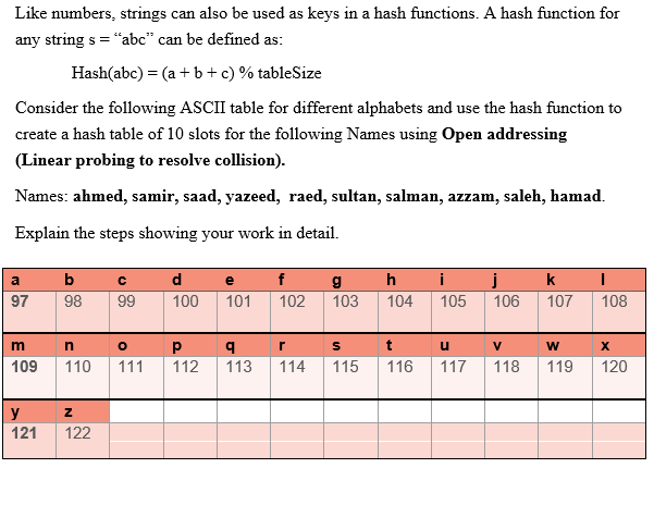 Solved Like numbers, strings can also be used as keys in a | Chegg.com