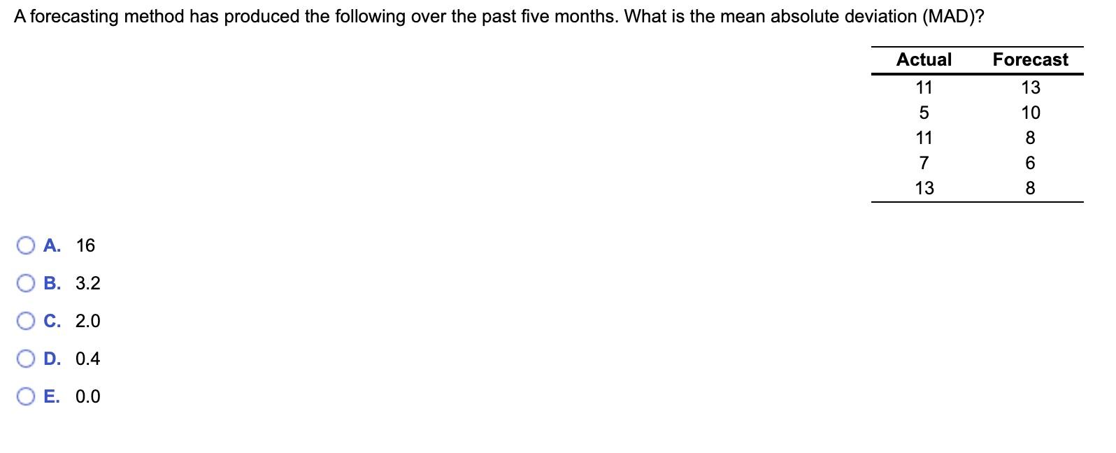 Solved A Forecasting Method Has Produced The Following Over