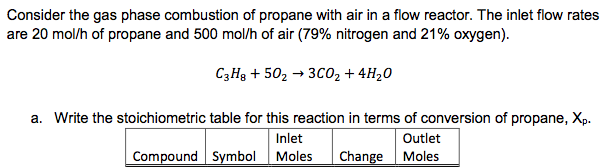 Solved Consider the gas phase combustion of propane with air | Chegg.com