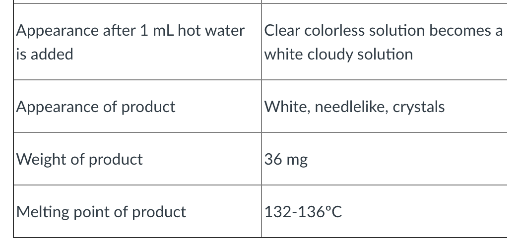 Solved Reduction Data Procedure/Step Benzil: Yellow powdery | Chegg.com