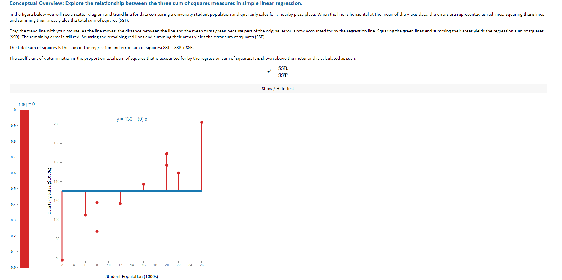 Solved Use the applet "Decomposition of Error in Simple | Chegg.com