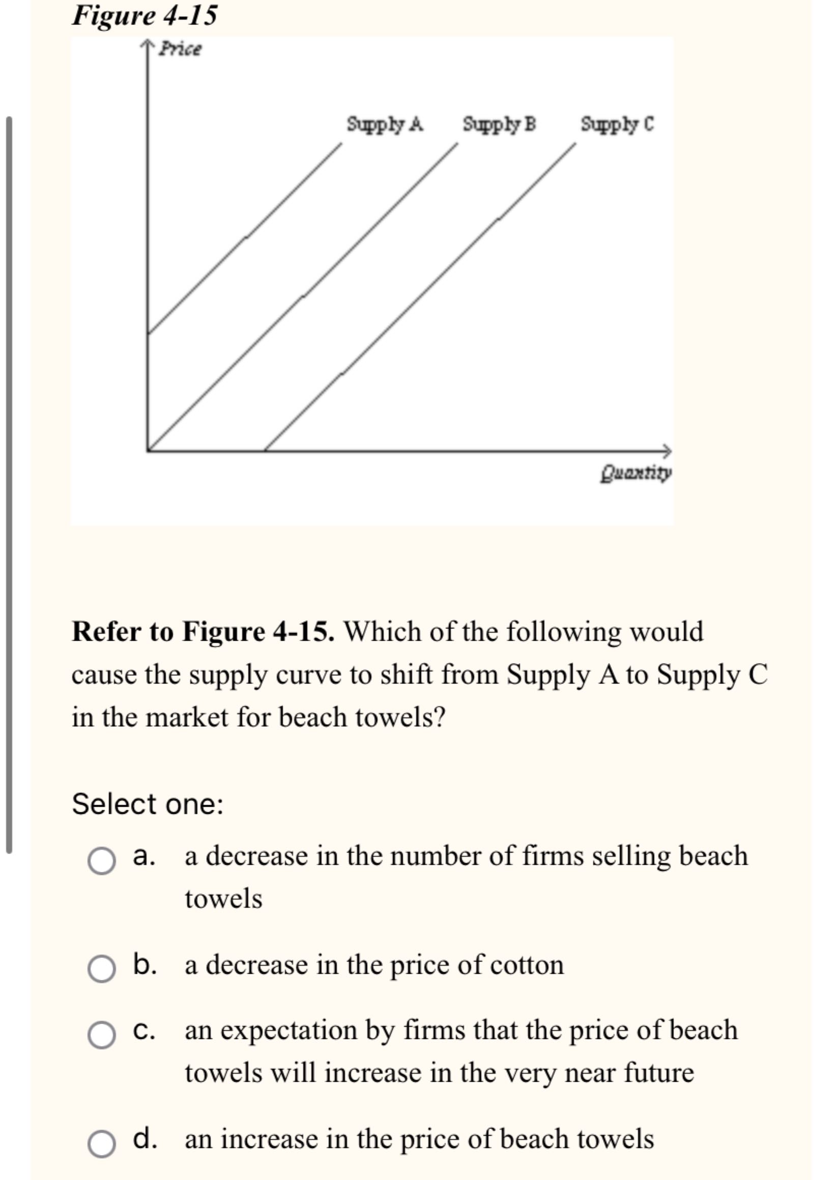 Solved Figure 4-15Refer to Figure 4-15. ﻿Which of the | Chegg.com