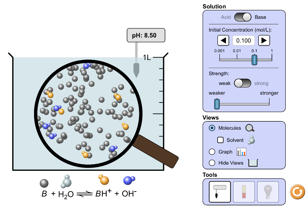 Solved Solution Acid Base pH: 7.50 Initial Concentration | Chegg.com