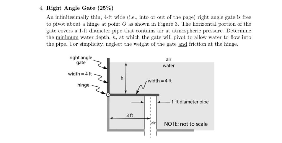 Solved 4. Right Angle Gate (25%) An infinitesimally thin, | Chegg.com