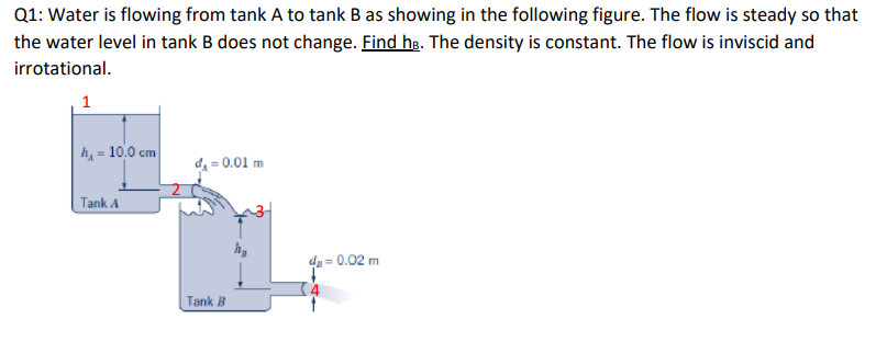 Solved Q1: Water is flowing from tank A to tank B as showing | Chegg.com