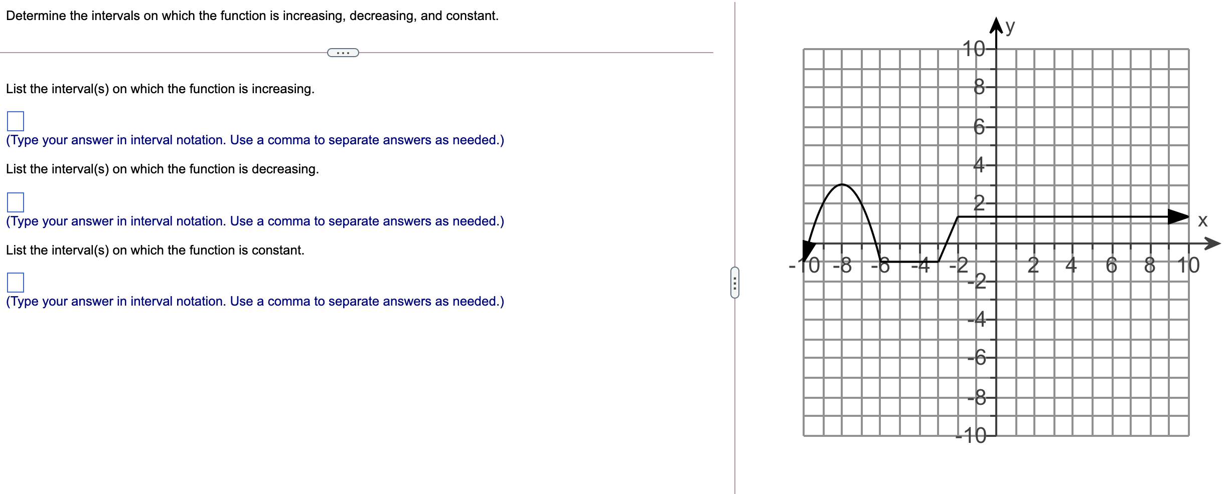 Determine the intervals on which the function is | Chegg.com