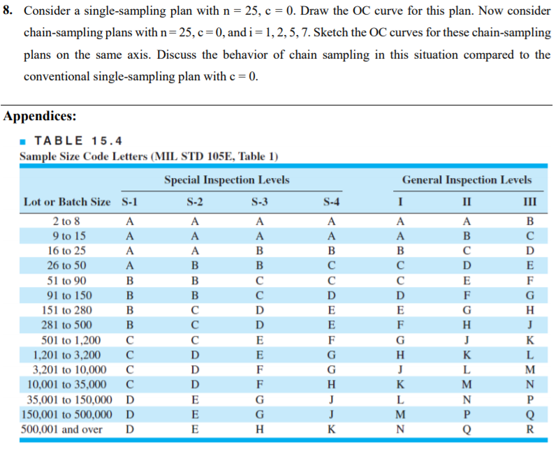 8. Consider a single-sampling plan with n 25, c 0. | Chegg.com