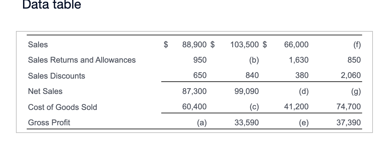 Solved Data table Consider the following incomplete table | Chegg.com Solved Data table Consider the following incomplete table | Chegg.com
