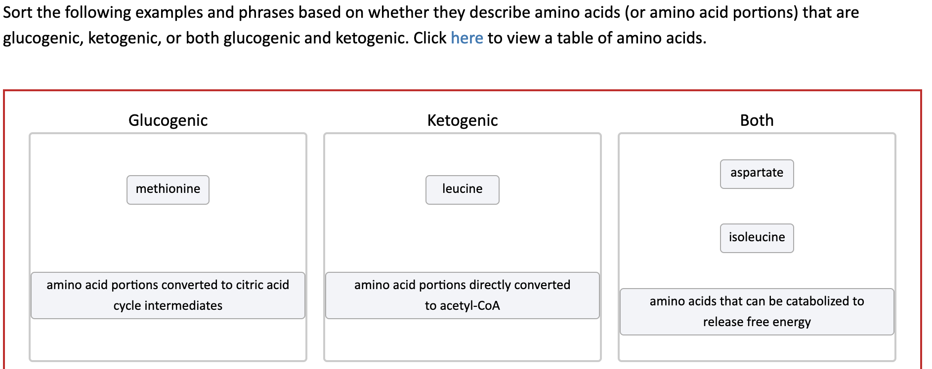 Solved Sort the following examples and phrases based on | Chegg.com
