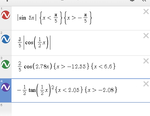 Solved Description of the transformations for the sine and | Chegg.com