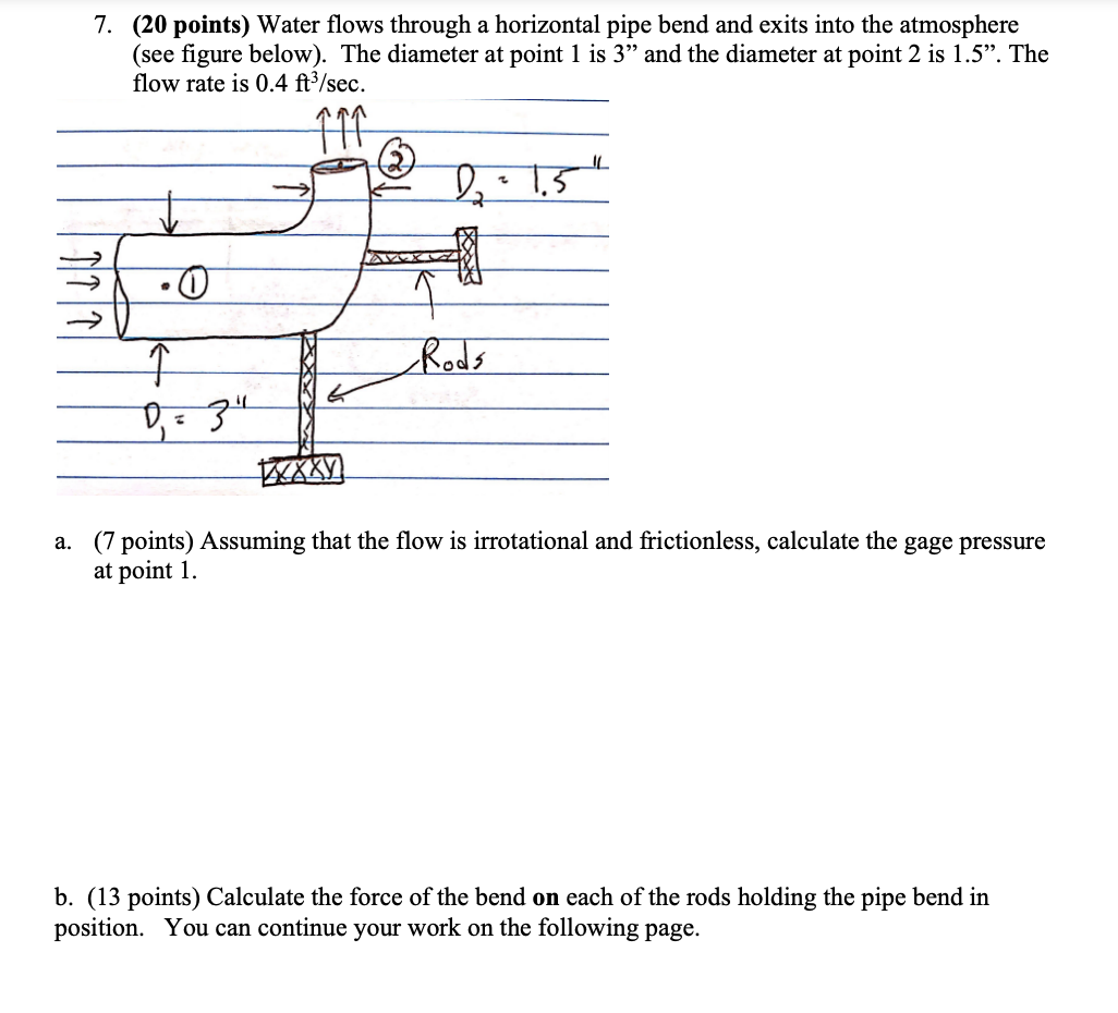 Solved 7. (20 points) Water flows through a horizontal pipe | Chegg.com